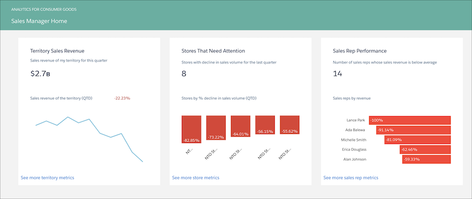 Consumer Goods Cloud: Spring ’20 Release – Cloud Mantras