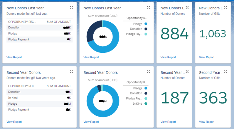 25 top Salesforce Reports for Sales & Marketing (with Examples) – Part ...