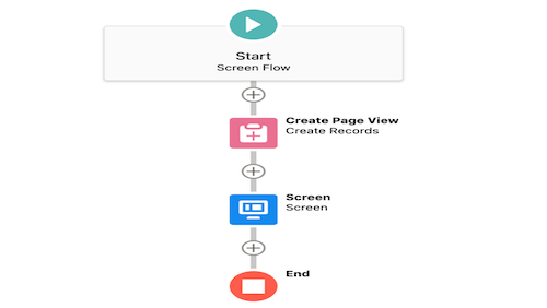 Flow: How to track and report on Page Views using screen flows? – Cloud ...
